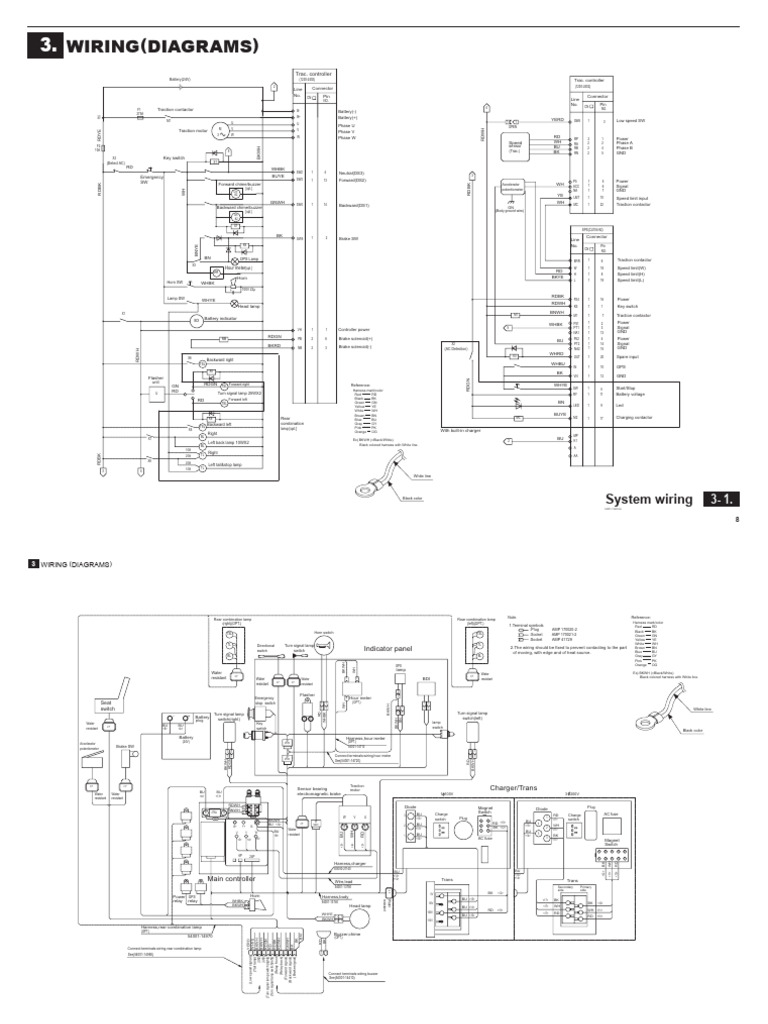 Omm 5 | PDF | Equipment | Electrical Components