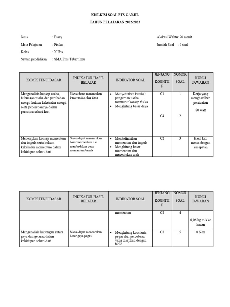 Kisi2 PTS Fisika SMT1 Ti | PDF