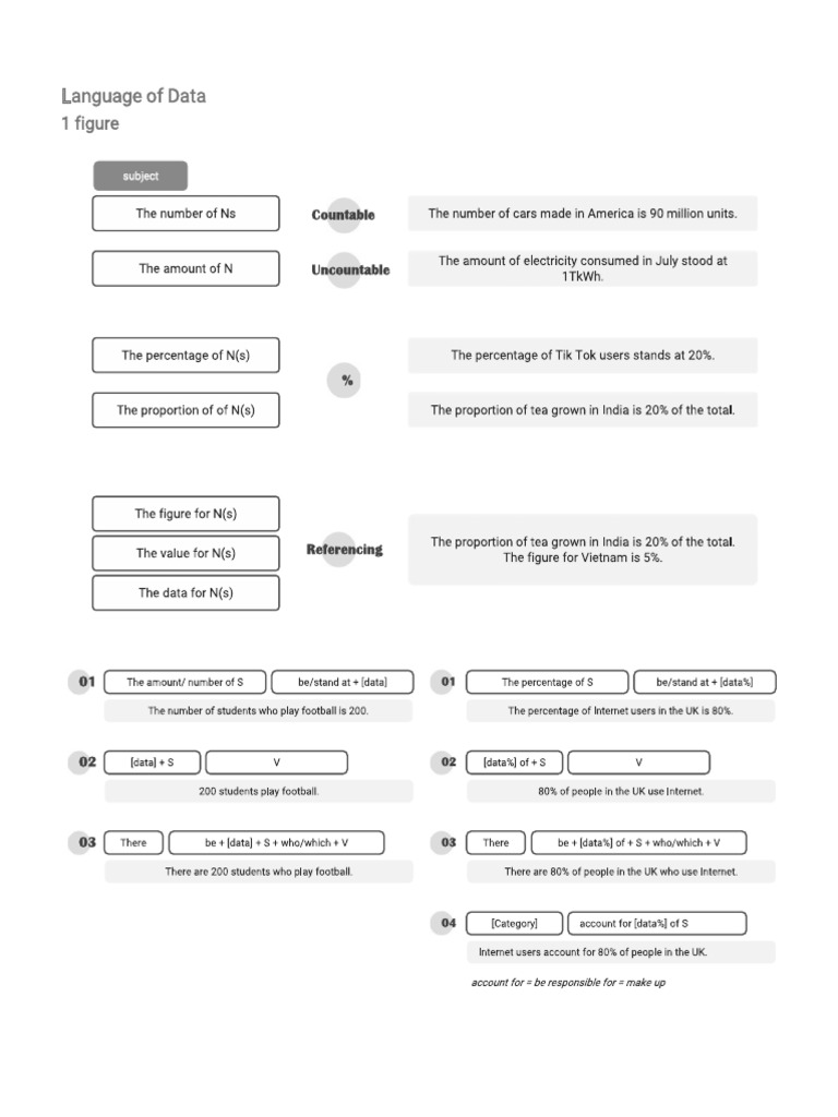 language of data | PDF