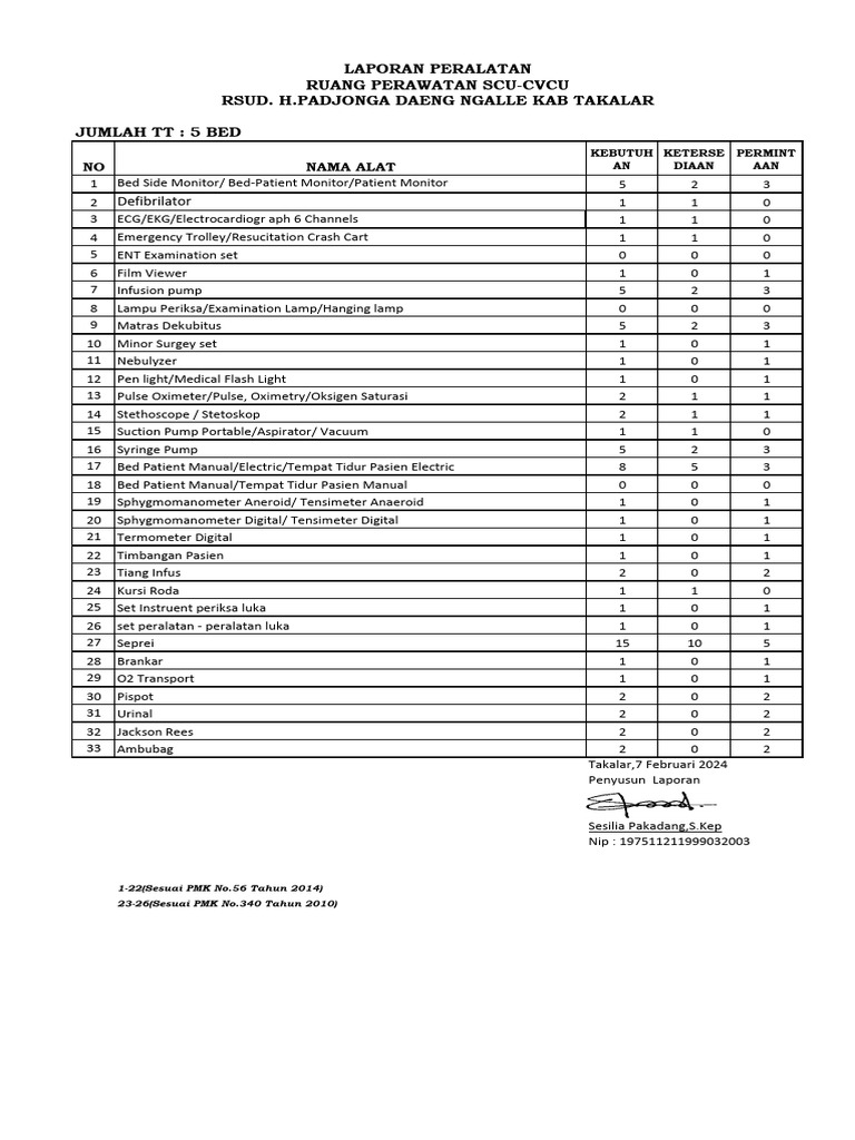 Laporan Alat Scu | PDF | Cardiovascular Physiology | Equipment