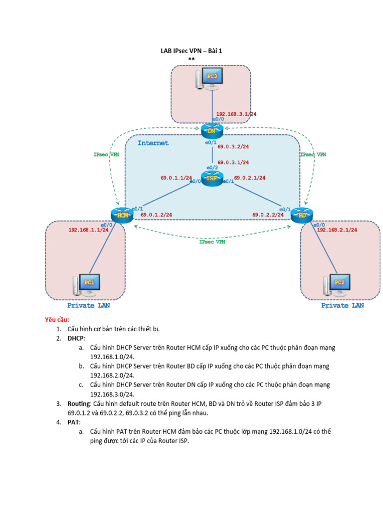 LAB IPsec VPN | PDF