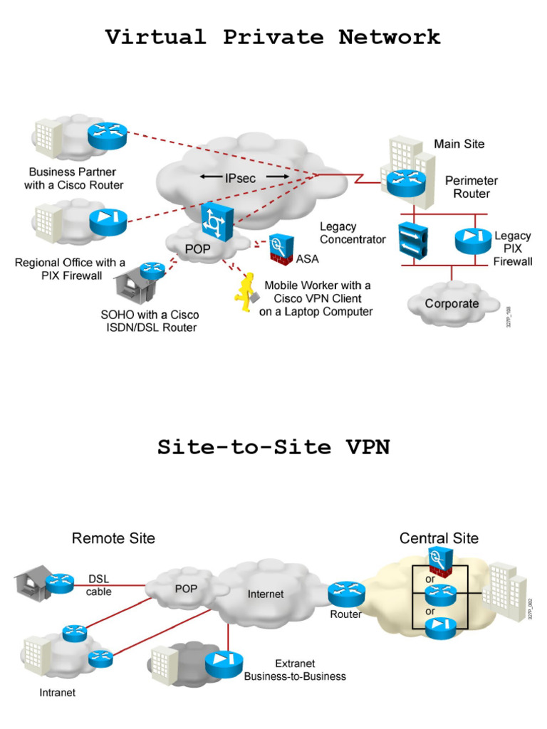 IPsec VPN | PDF | Virtual Private Network | Computer Engineering