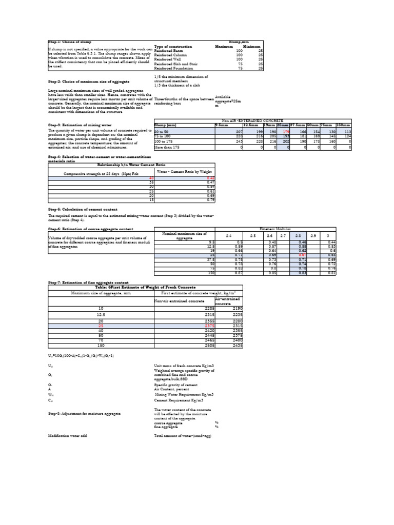 Mix Design Based On Aci | PDF | Concrete | Cement
