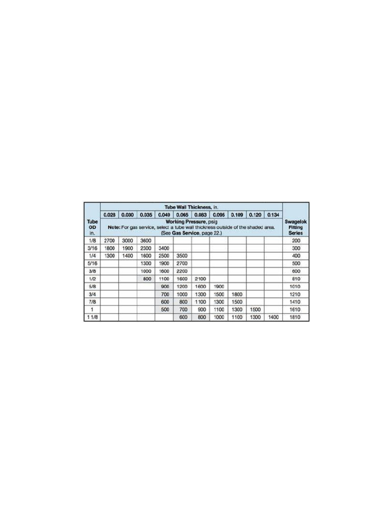 TUBE WALL THICKNESS CHART | PDF