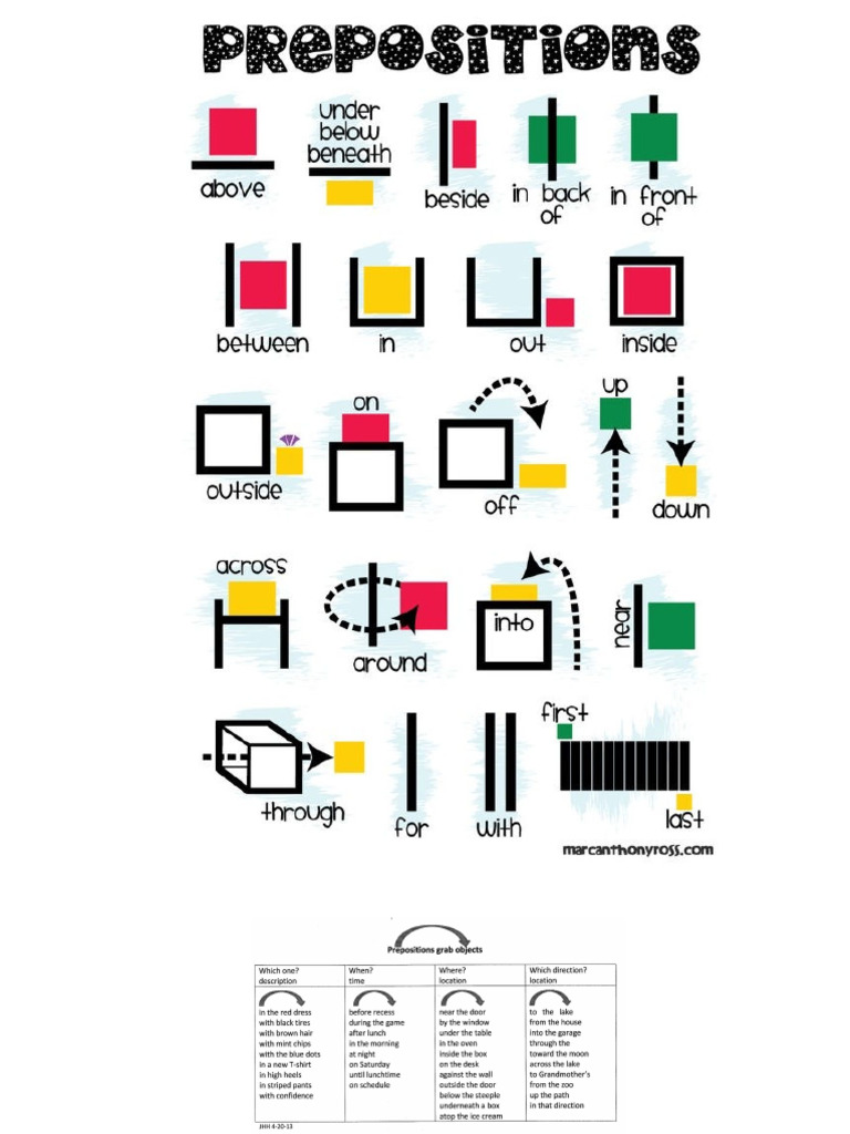 Preposition | PDF