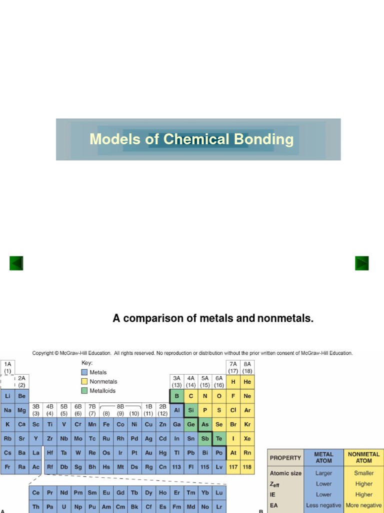 Theories of Chemical Bonding | PDF | Chemical Bond | Ionic Bonding