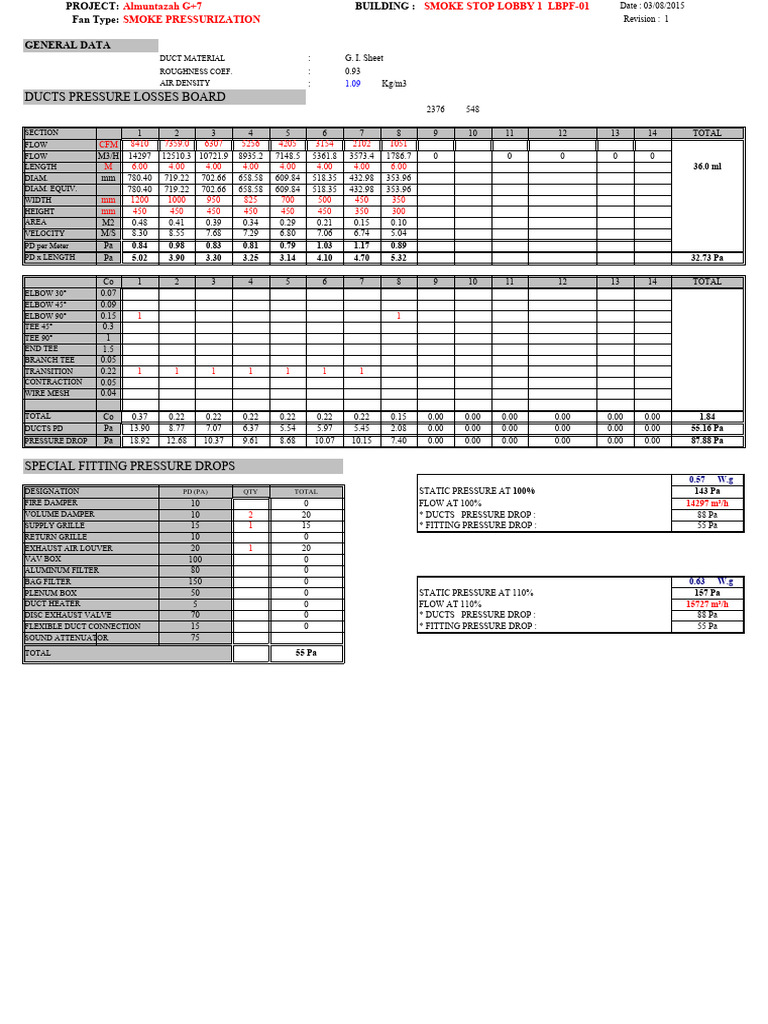 Fans Static Head Calculation Sheet | PDF | Duct (Flow) | Building Engineering