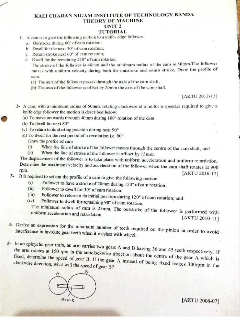 TOM Tut&Assignment Unit 2 | PDF