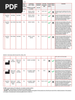 EMA Drug Variation Classification | PDF | Packaging And Labeling ...