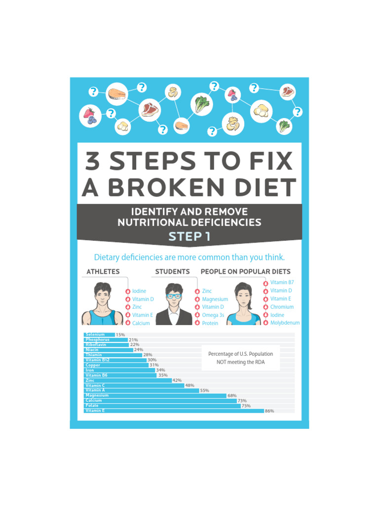 Precision Nutrition Fix A Broken Diet | PDF | Vitamin | Foods