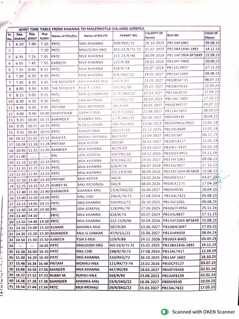 14 Malerkotla To Khanna 1 | PDF