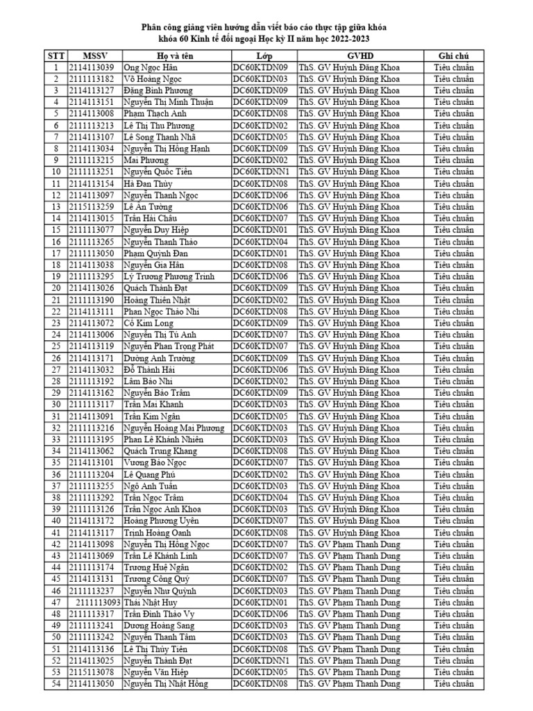 Phân công giảng viên hướng dẫn viết báo cáo thực tập giữa khóa K60 KTĐN HKII năm học 2022 2023 | PDF