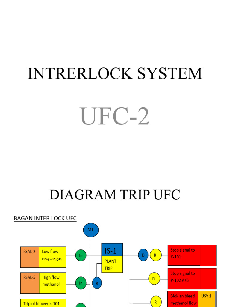 Industrial Interlock Diagram | PDF