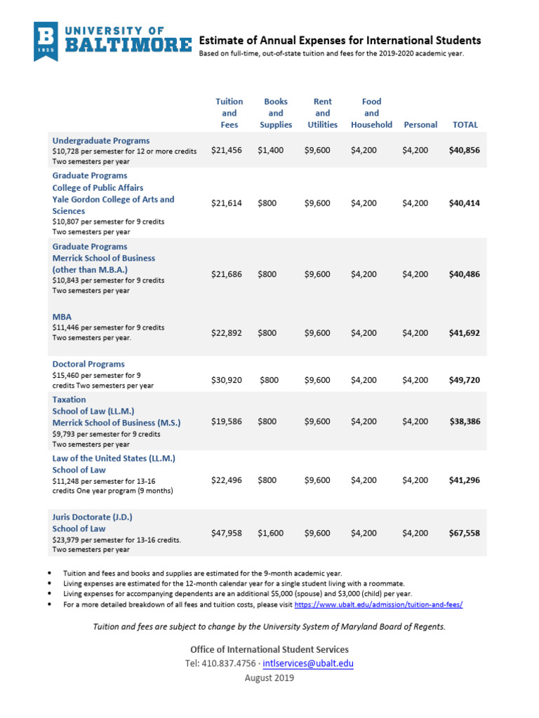 Annual Expenses for International Students | PDF | Tuition Payments ...