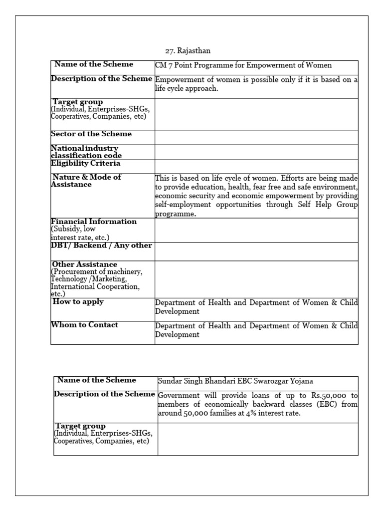 Schemes Detail of Rajasthan State | PDF | Employment | Subsidy