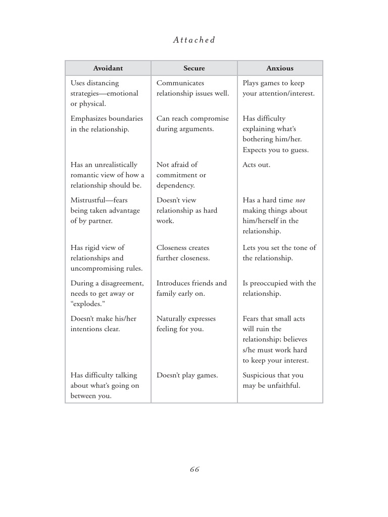 Understanding Attachment Styles in Relationships | PDF | Attachment ...