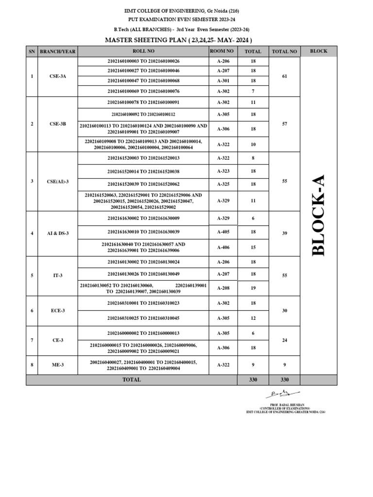 Master Seating Plan-Put Exam On 23 24 and 25 May - 2024 | PDF