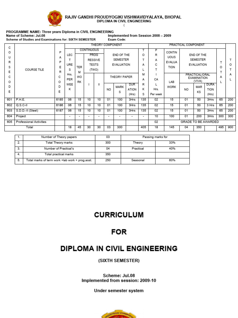 RGPV Diploma Syllabus Civil 6 Sem All Subjects | PDF | Sanitary Sewer ... RGPV Diploma Syllabus Civil 6 Sem All Subjects | PDF | Sanitary Sewer ...