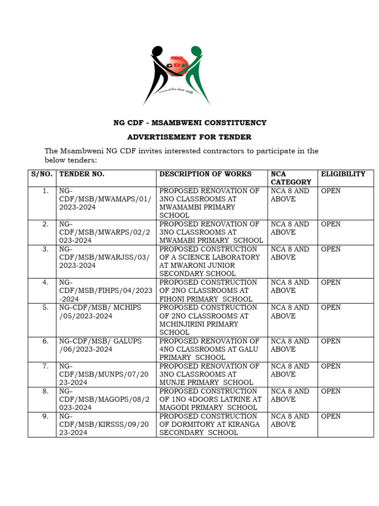 NG CDF - MSAMBWENI CONSTITUENCY - Advert | PDF | Finance & Money ...