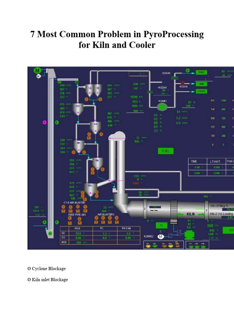 7 Most Common Problem in PyroProcessing For Kiln and Cooler | PDF | Cement | Limestone