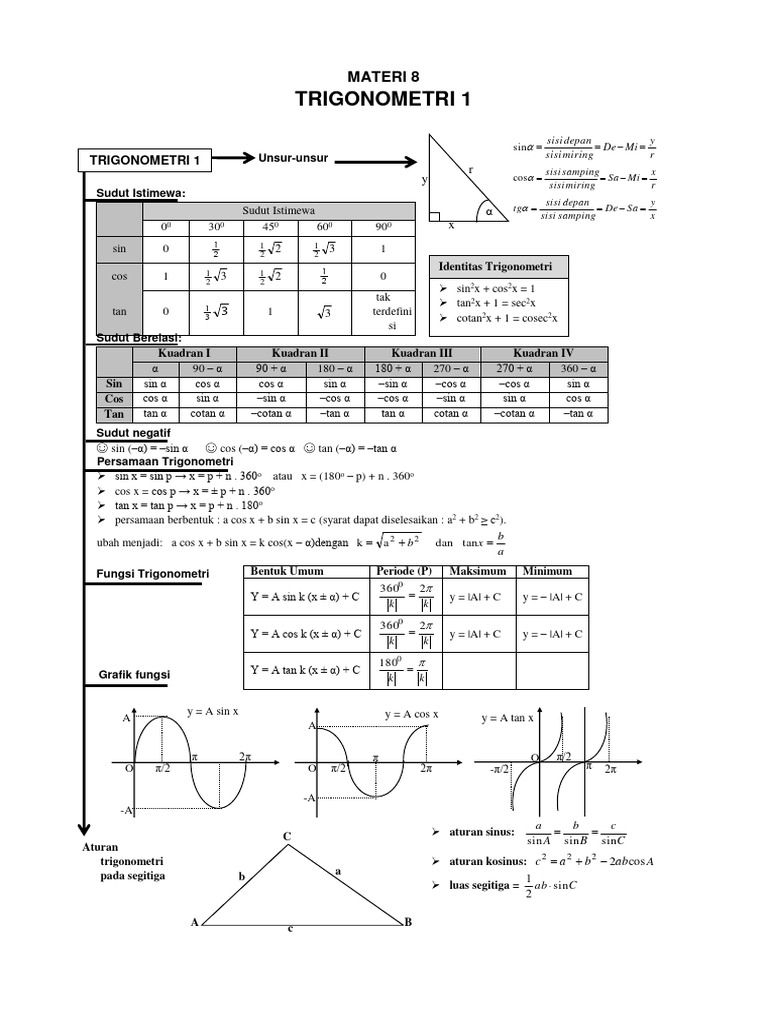 Materi 8 Trigonometri 1 | PDF