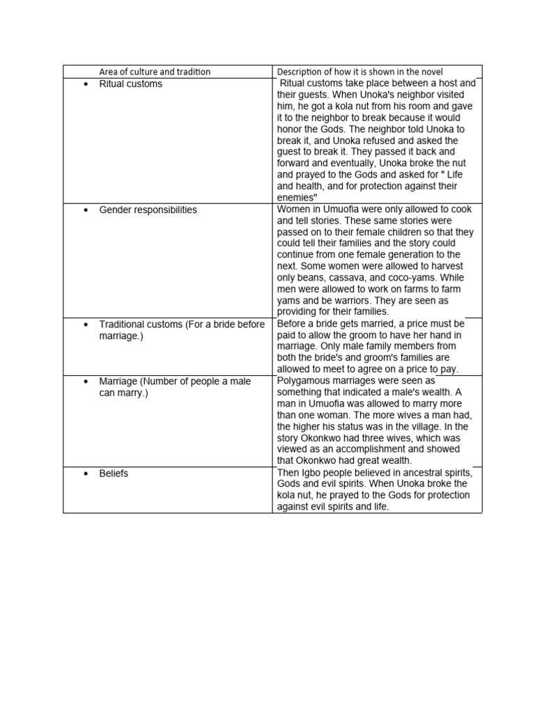 Area of culture and tradition. | PDF | Marriage | Social Conventions