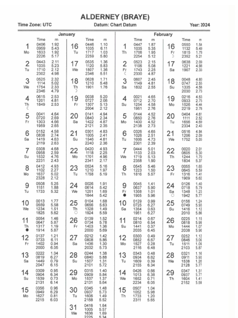 Alderney Tide Table A4 2024 | PDF