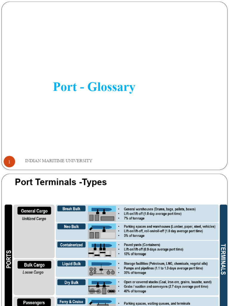 Port Glossary 10822 | PDF | Cargo | Port