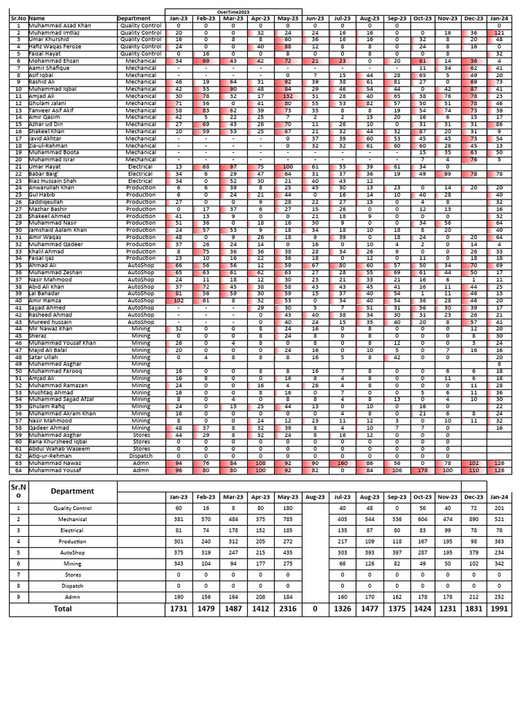 OT History 2023-2024 | PDF
