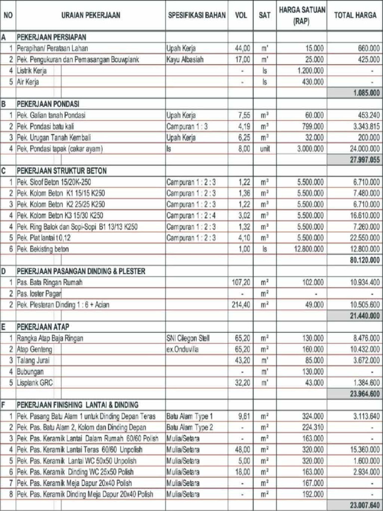 Sample RAB Ne GDNG Kantor Yaaa Word | PDF