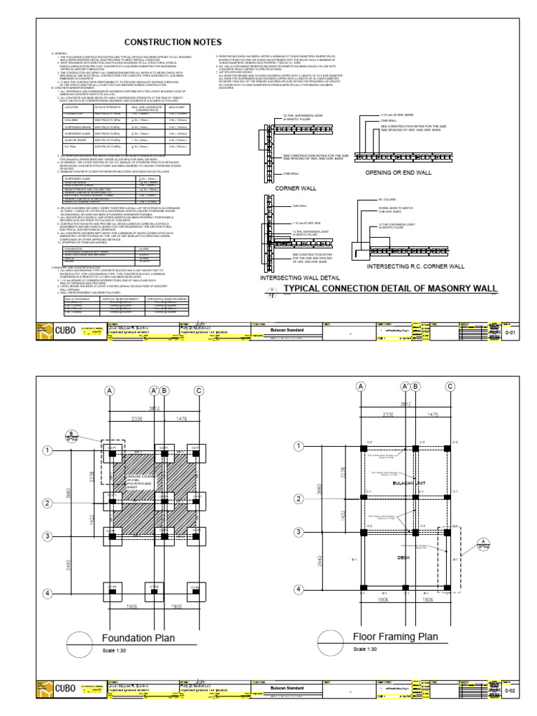 FOUNDATION PLAN BULACAN | PDF | Concrete | Building