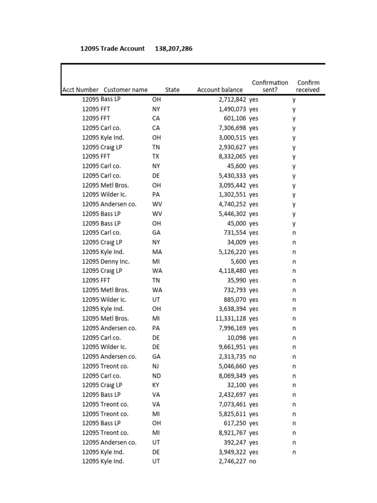 Excel Template Confirm Status | PDF