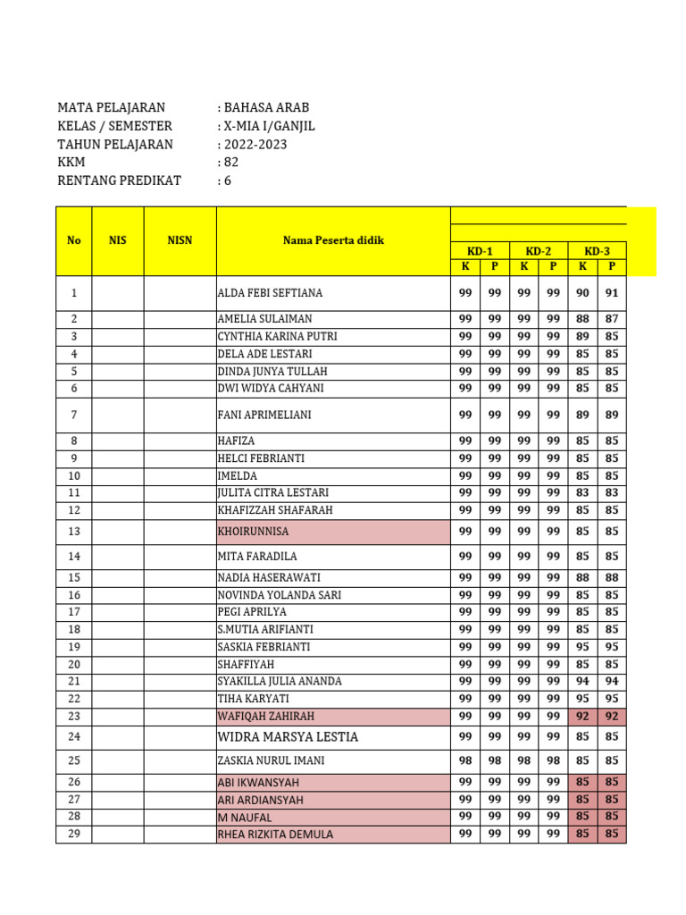 Format Nilai Bahasa Arab | PDF
