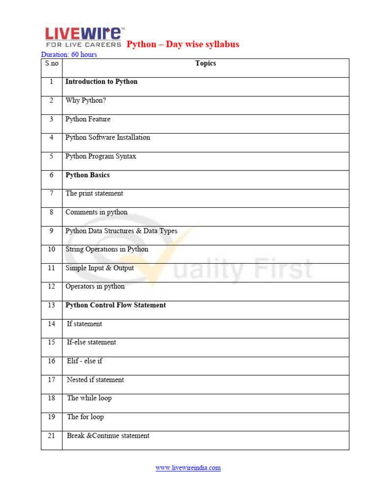 Python Programing - Livewire Course - Syllabus - 4 - 6 - 2024 - 11 - 00 - 11 - AM | PDF | Python ...