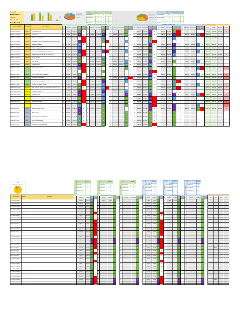 Material Tracker - Shared One | PDF | Drywall | Building Materials