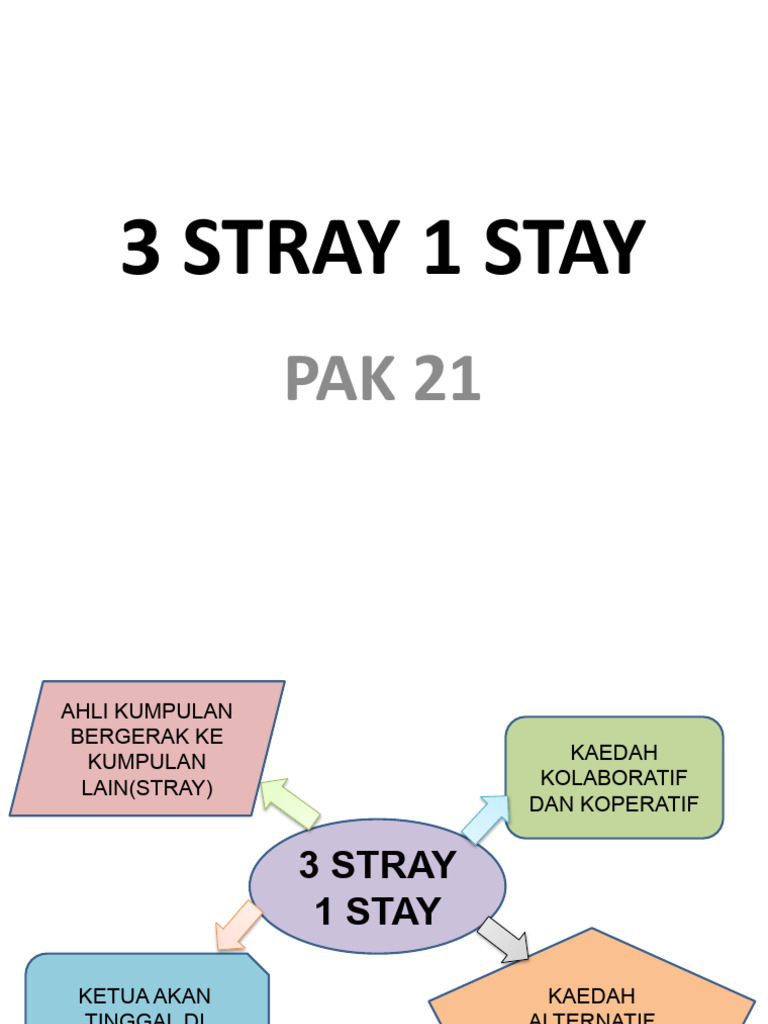 Power Point Utk PAK 21 | PDF