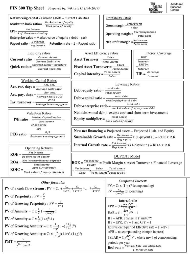 FIN300-Midterm-tip-sheet | PDF | Equity (Finance) | Leverage (Finance)