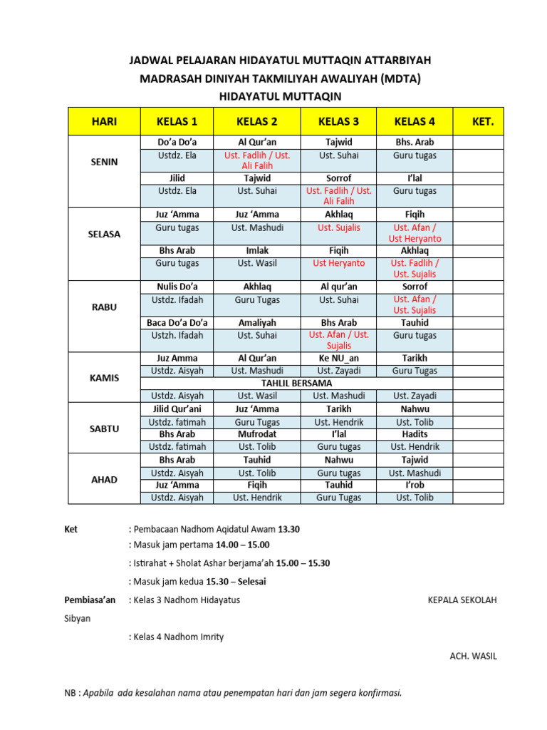 Jadwal Pelajaran Terbaru MD Hidayatul Muttaqin | PDF | Seni & Disiplin Bahasa