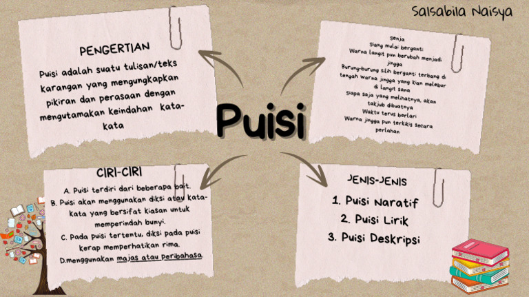 Brown and Pink Vintage Mind Map Brainstorm - 20240529 - 174902 - 0000 | PDF