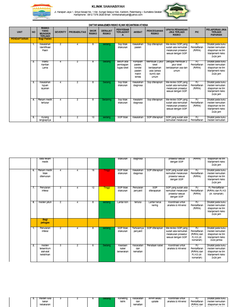 Data Daftar Risiko Klinik Shahabiyah | PDF