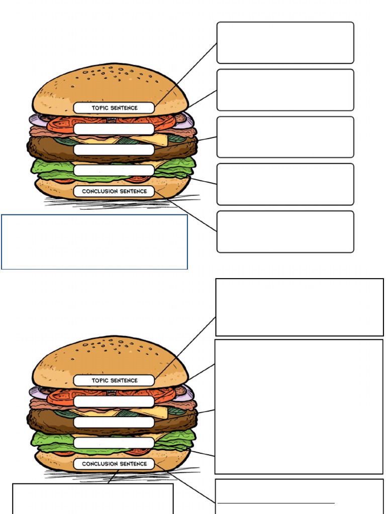Method of Essay Writing | PDF