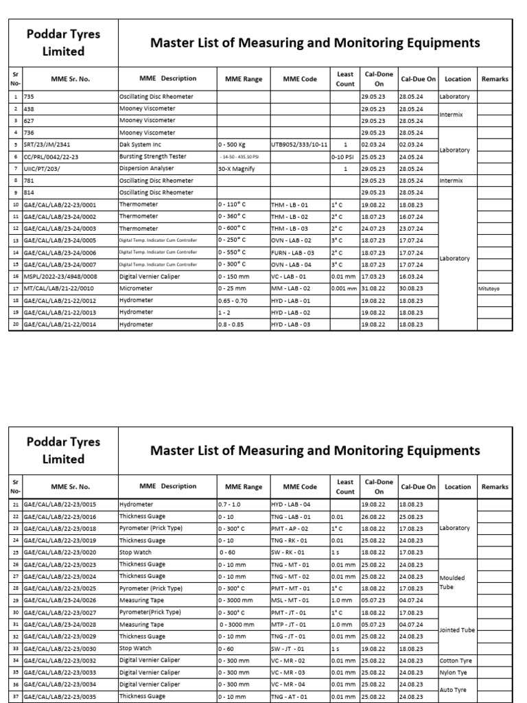 Master List of Measuring Equipment | PDF | Length | Measuring Instrument