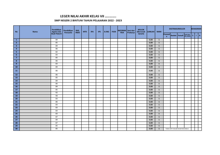 Leger Nilai Kosong Kurmer | PDF
