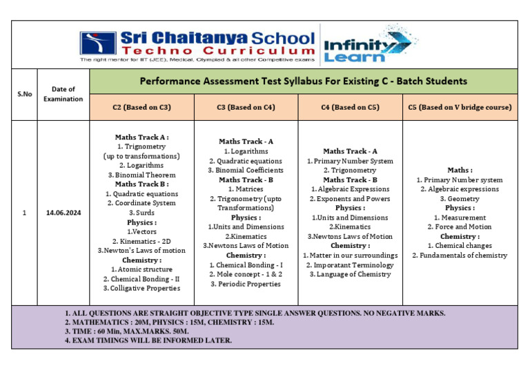 CBSE C Batch Performance Test Syllabus 2024-25 Existing Students | PDF ...