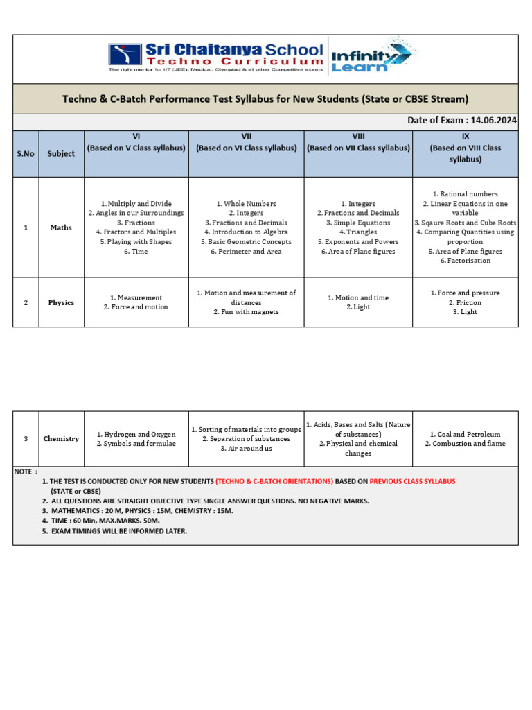CBSE Techno & C Batch Performance Test Syllabus For New Students 2024 ...