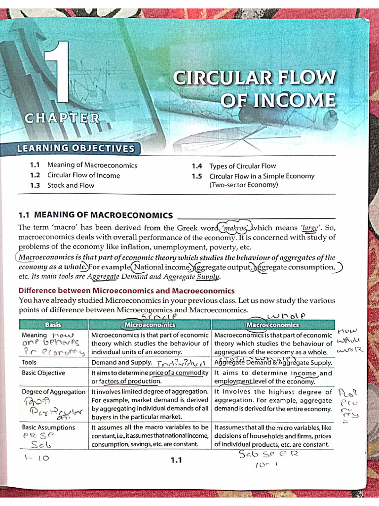 CH 1 Circular Flow of Income (Sandeep Garg) Macroeconomics | PDF