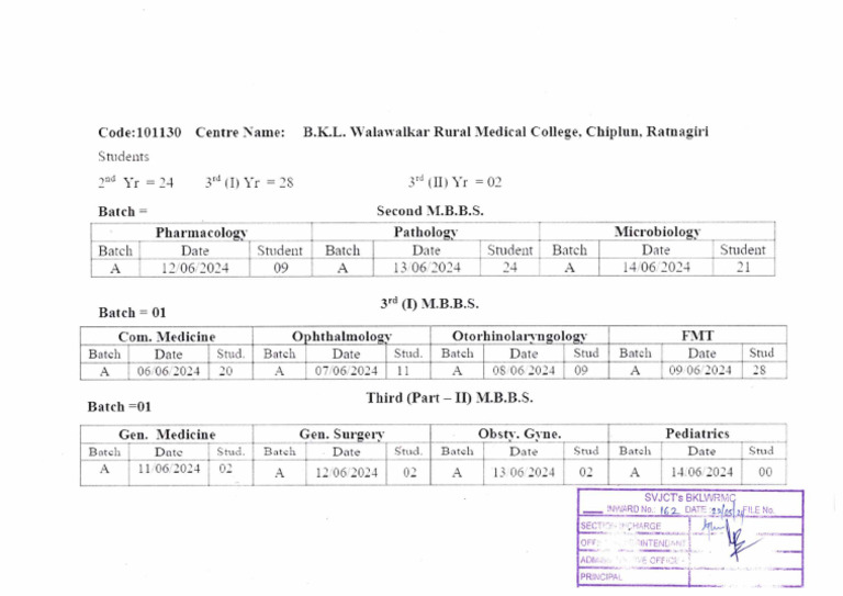 Practical Examination - Batchwise Timetable Supplementary Summer-2024 Phase - I | PDF