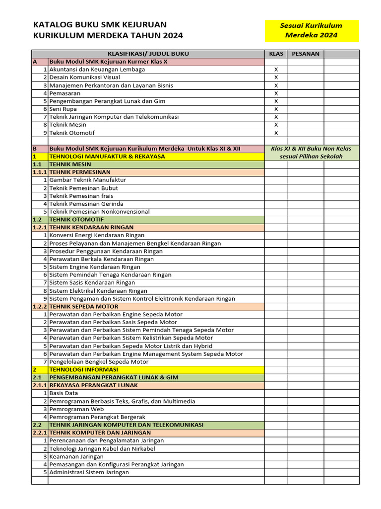katalog Buku SMK Kejuruan Kurikulum Merdeka 2024 | PDF