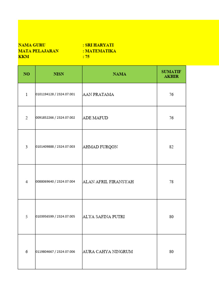 Nilai Mapel Matematika Vii Dan Viii | PDF