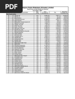 Sample Sales Data Practice File | PDF | Microsoft Excel | Windows Text Related Software
